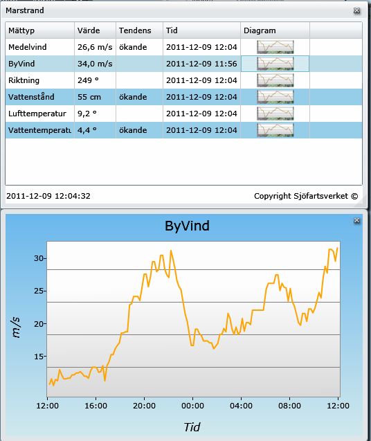 Satan i gatan vad det blåser – en lisa i livet
